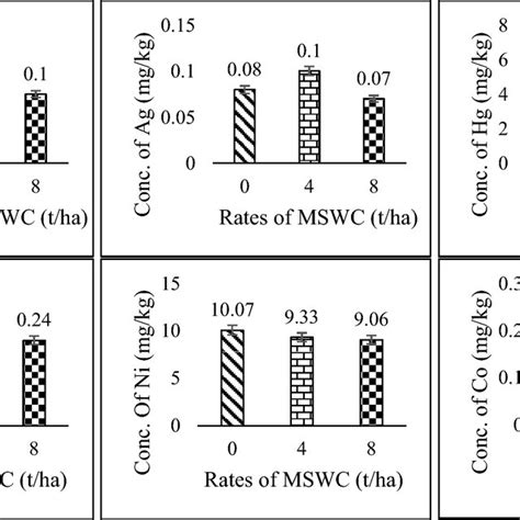Map Of South Africa Showing A Mafikeng Local Municipality In Download Scientific Diagram
