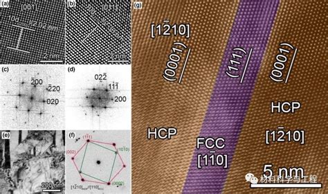 材料顶刊if26943：增材制造钛合金中引入新型富氧fcc相提升性能 知乎