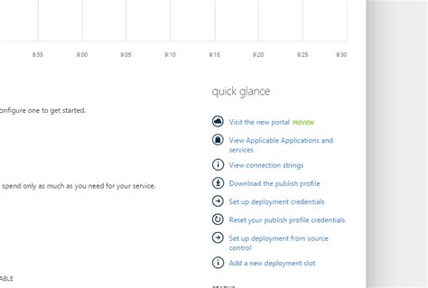Deploying A Provider Hosted Sharepoint App Imaginet Blog