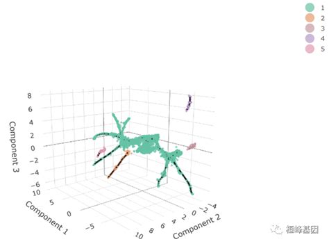 Scs【9】单细胞转录组之构建细胞轨迹 Monocle 3 知乎