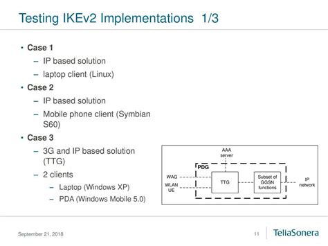 Securing Access To Mobile Operator Core Networks Using IKEv Ppt Download