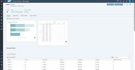 Kpi Dashboard With Sac And Datasphere Sap Community