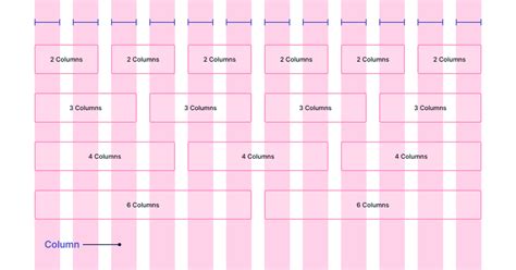 Responsive Grid In Design