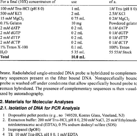 10x Pcr Buffer Recipe