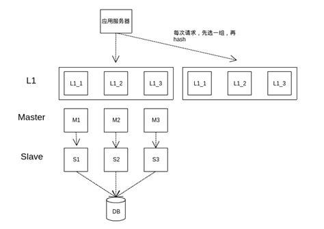 分布式缓存介绍 w cschool