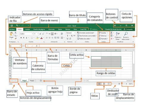 Principales Componentes De Excel Guía De Funciones Y Herramientas