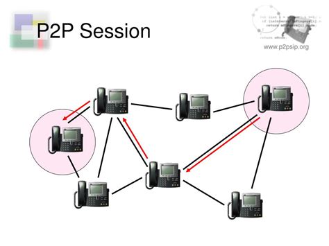 Ppt Peer To Peer Sip Powerpoint Presentation Free Download Id6968825