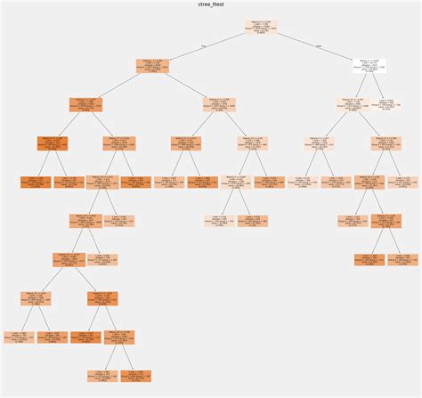 causal trees forests treatment effects estimation and tree