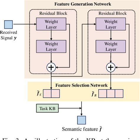 Figure 3 From Generative Semantic Communication For Joint Image