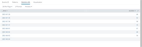 How To Show Average Time For Last 7 Days In Minute Splunk Community