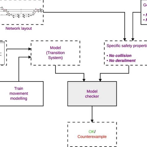 Monolithic Verification Process Download Scientific Diagram