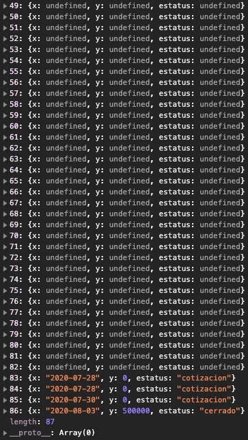 Javascript Undefiend Value In Array Of Objects Vuejs Stack Overflow