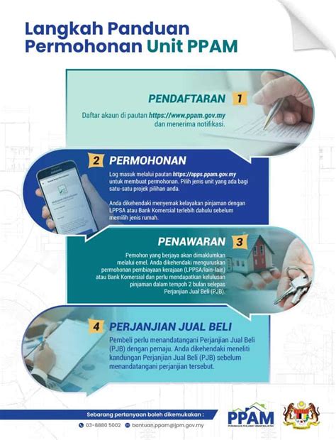 Skim Ppam 2024 Panduan Miliki Rumah Mampu Milik Untuk Penjawat Awam