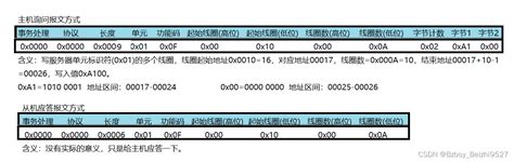 Modbus Tcp报文详解 Csdn博客