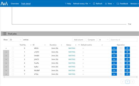 webui pages are inconsistent · issue 2007 · microsoft nni · github