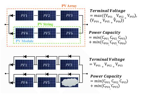 pv modules connected in series and parallel download scientific diagram