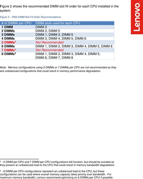 Lenovo Thinkstation P P Memory Configurations V User Manual Think Station P