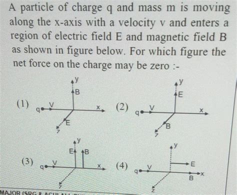 Answered A Particle Of Charge Q And Mass M Is Moving Along The X Axis