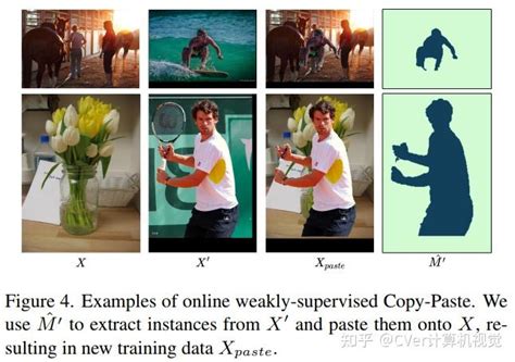 Cvpr 2023 香港理工提出sim：用于框监督实例分割的语义感知实例掩码生成 知乎