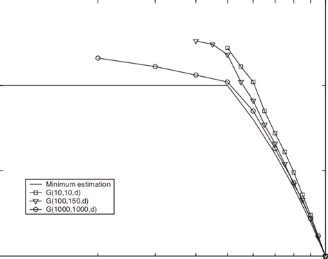 Average Distances In Random Bipartite Graphs With Different Sizes Download Scientific Diagram