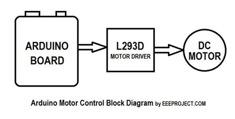Arduino Motor Control Block Diagram Eee Projects