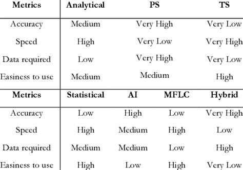 Qualitative Comparison Of The Ctf Methods Download Scientific Diagram