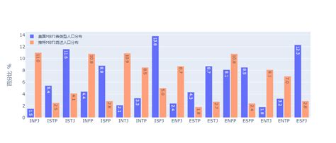 Twitter Mbti 自述群体间社交网络分析 知乎