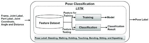 Pose Classification Download Scientific Diagram