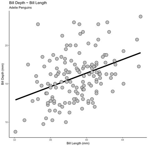 Making Predictions With A Bayesian Regression Model Patrick Ward Phd