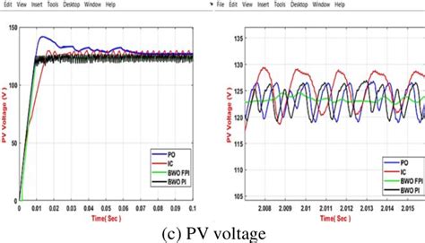 Figure 1 From Design And Implementation Dc Dc Luo Converter Controlled By Adaptive Fractional Pi