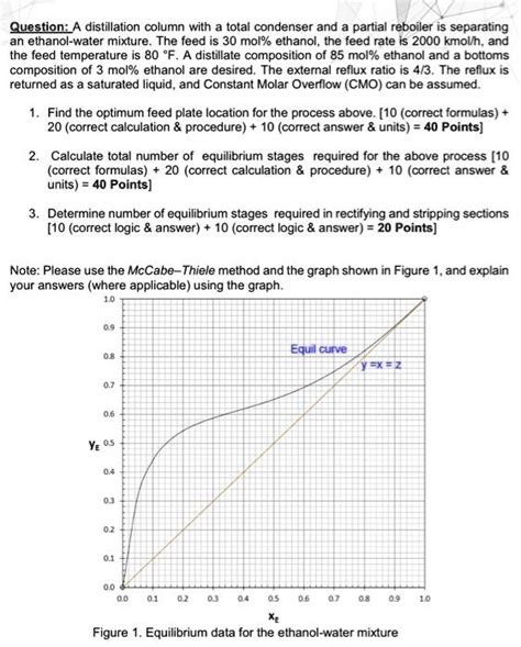 Video Solution Question A Distillation Column With A Total Condenser