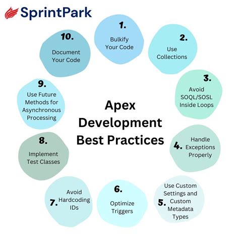 Sprintpark On Linkedin Salesforce Apexdevelopment Bestpractices Codingtips Crm…