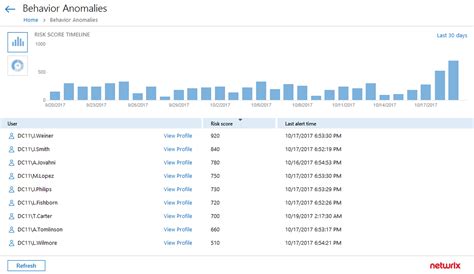 Netwrix Auditor Review Pricing Pros Cons And Features