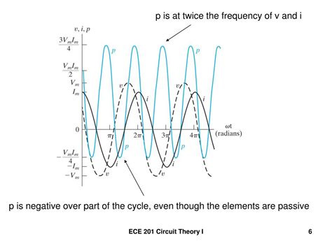 Ppt Instantaneous Power Powerpoint Presentation Free Download Id2688644
