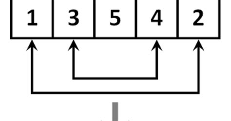 Solved 3 Examples To Reverse An Array In Java Example Tutorial Java67