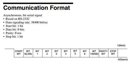 Serial Port Configuring Net Serialport Based Off Of A Signaling Rate