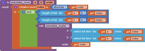 Sorting Tables Ascending And Descending By Column Contents Using Merge Sort Tutorials And