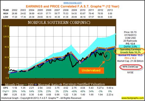 Norfolk Southern Stock Price Today Ejzv