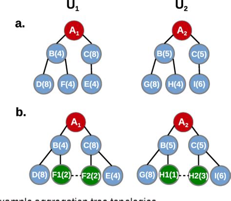 Figure 1 From Two Aggregator Topology Optimization Using Multiple Paths