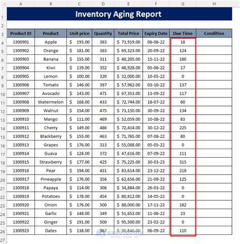 How To Make Inventory Aging Report In Excel Step By Step Guidelines