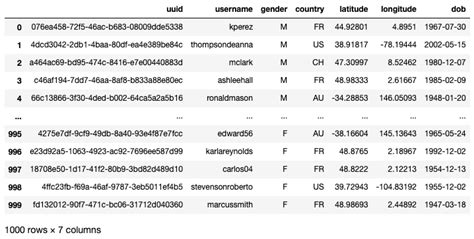 Generating Fake Data For Data Analytics Towards Data Science