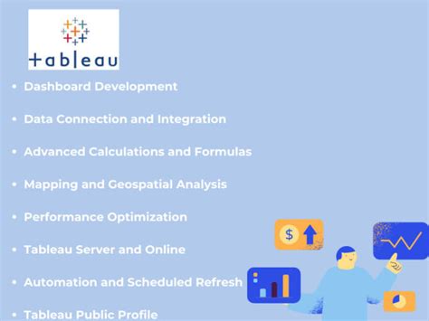 Create Interactive Dashboards Using Tableau By Tarsemsingh218 Fiverr