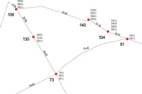 example for chunking in dijkstra algorithm junctions with different