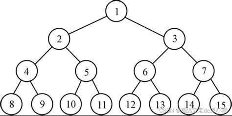 数据结构 手撕图解树和堆 阿里云开发者社区