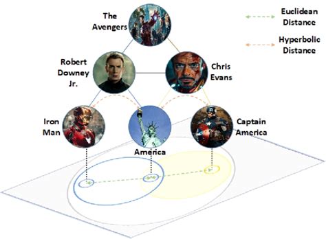 논문 리뷰 Unifying Dual Space Embedding For Entity Alignment Via Contrastive Learning