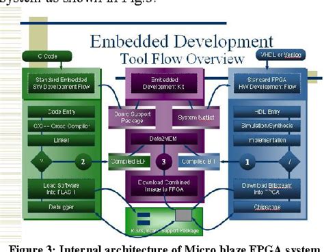 Figure 3 From Design And Implementation Of A Real Time Rs232 Link Based Aes Multiple Co