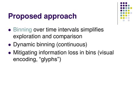 Ppt Binx Dynamic Binning For Time Series Powerpoint Presentation