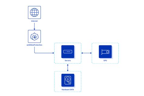What Is High Performance Computing HPC OVHcloud Worldwide