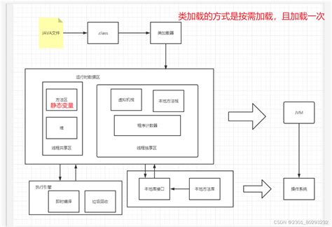 深入理解java单例模式及其两种模式的区别单例模式区别 Csdn博客 深入理解java单例模式及其两种模式的区别单例模式区别 Csdn博客