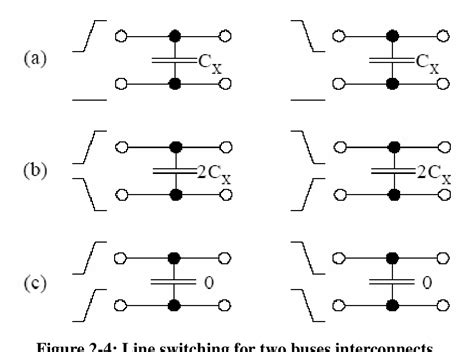 Figure 2 2 From Dynamic Bus Encoding Based On Realistic Rlc Table With
